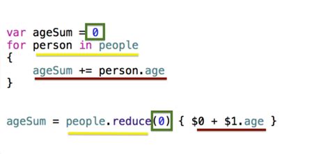 Understanding Swifts Reduce Method Ijoshsmith