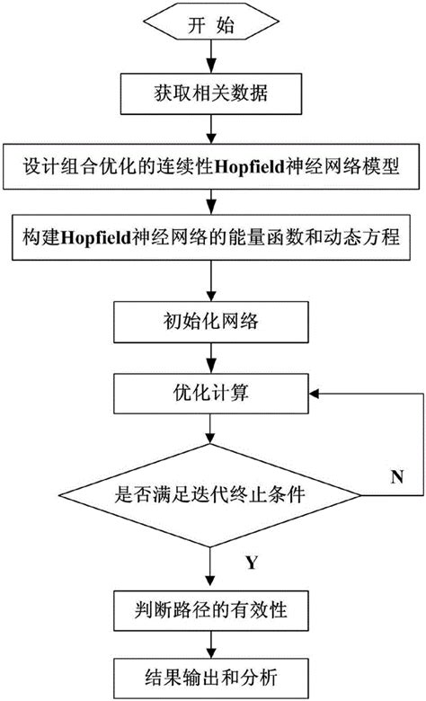 Field Detection Vehicle Path Planning Method For Electric Energy