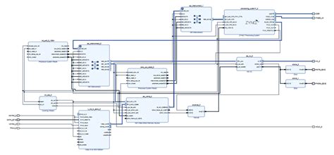 基于vdma的远程图像采集系统参考设计 Fpga 开发圈
