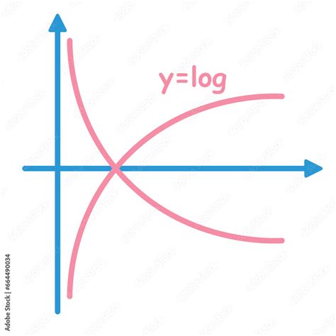 Graphing Logarithmic Functions Mathematics Resources For Teachers And
