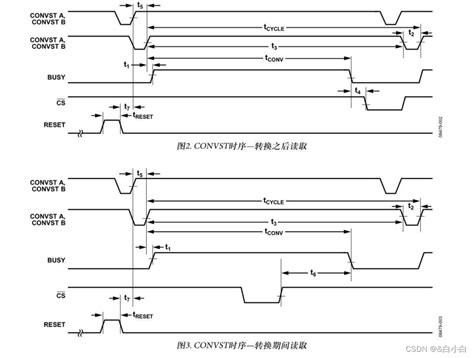 【fpga】fpga对ad7606进行串行数据采集ad7606 Fpga 串行 Csdn博客