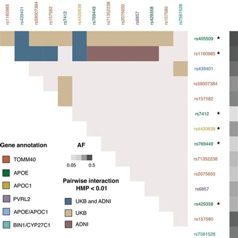 Representation Of The Pairwise Test Of Interactions Between The 14 Download Scientific Diagram