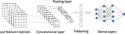 figure 1 1 from convolutional neural network for link prediction based on subgraphs in social