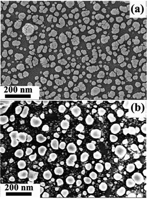 Fig S1 Cluster Size Distribution A Before And B After Annealing Download Scientific