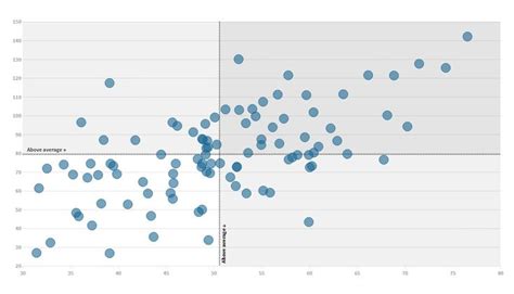 Mahbubrafi I Will Perform Tableau And Python Data Analysis Data Visualization For 10 On