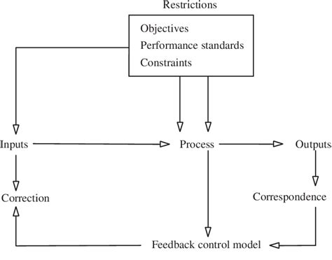 Figure 1 From A Systematic Approach For The Thermal Design Optimization Of Building Envelopes