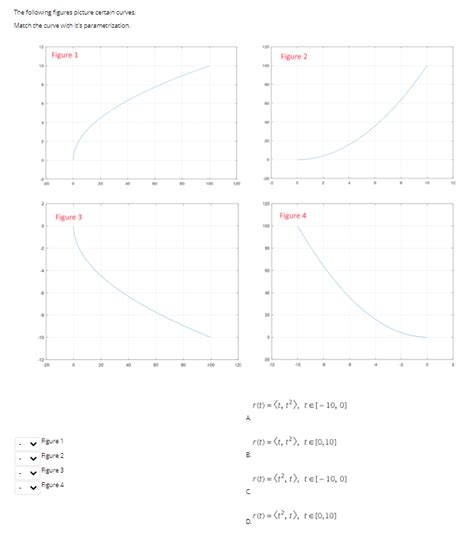 Solved The Following Figures Picture Certain Curves Match Chegg