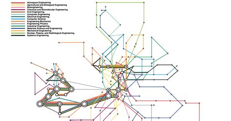 Systems Engineering Uiuc Curriculum Map Carley Winifred
