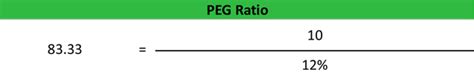 Peg Ratio Formula Example Calculation Analysis And Use Explanation