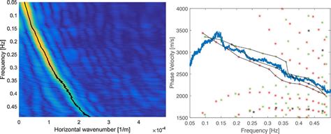 Left Panel Picking In Frequency Wavenumber Domain Using Masw