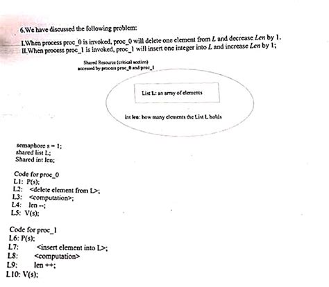 Solved We Have Discussed The Following Problem I When Chegg Com