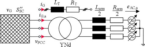 Figure 2 From Hybrid Emt And Phasor Based Mmc Hvdc Model For Advanced