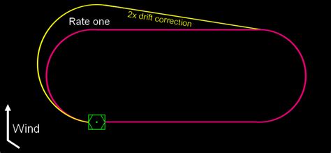 IFR Procedures Terms Rule Of Thumb