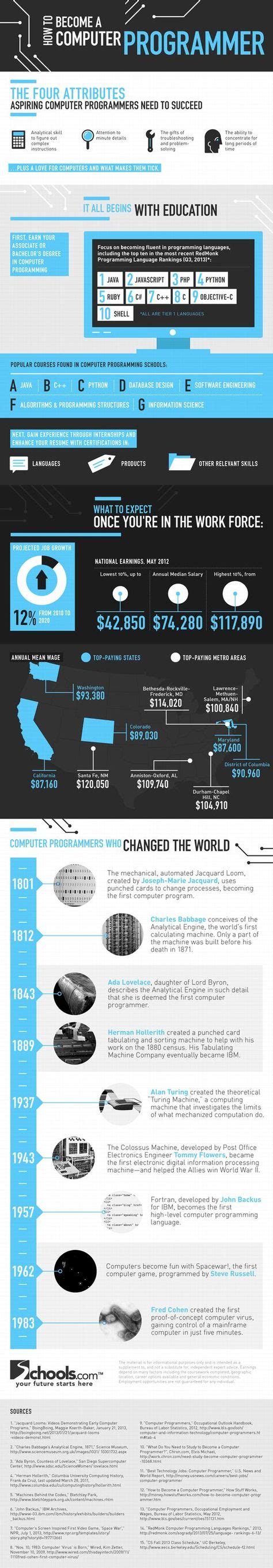 140 Computer Science Ideas Computer Science Computer Programming Coding