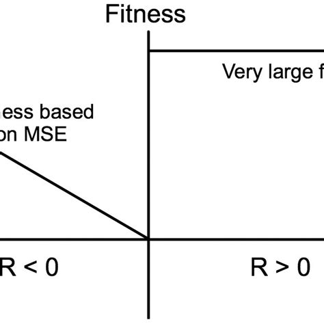 During The Training Of Each Neural Network On The Validation Data We Download Scientific
