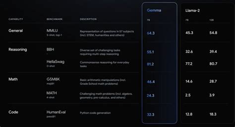 Generative Ai On Linkedin Ai Generativeai Artificialintelliegence