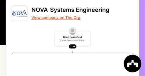 Nova Systems Engineering The Org