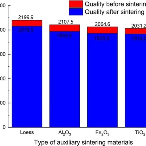 Unit Weight Experiment Results Download Scientific Diagram