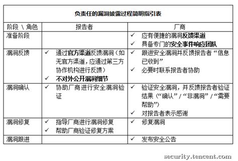 【网络安全系列】浅谈应急响应 Pdcerf模型 Csdn博客