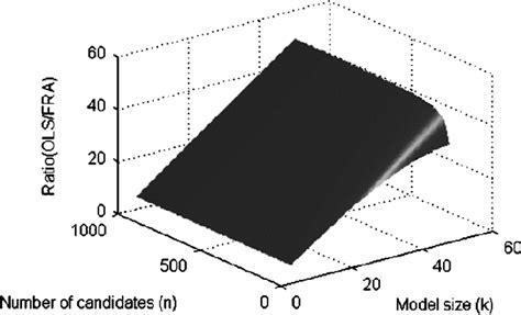 Figure 1 From A Fast Nonlinear Model Identification Method Semantic