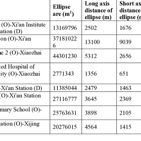 Standard Deviational Ellipse Fitting Results 3 Download Scientific Diagram