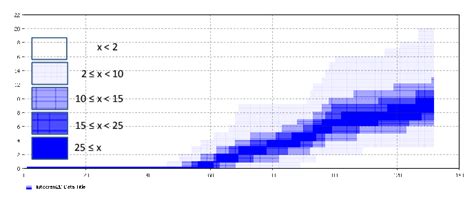 D Histogram Showing Variability Levels For Percentage Of Benefits Download Scientific Diagram