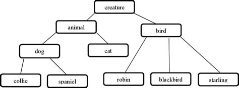 Figure 1 1 From New Weighting Schemes For Document Ranking And Ranked Query Suggestion