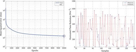 Wavelet Coiflet 2 Decomposition Set Download Scientific Diagram