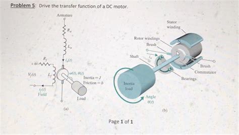 Problem 5 Drive The Transfer Function Of A DC Motor Chegg Com
