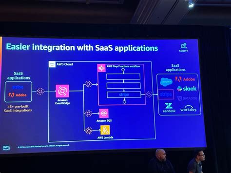 Customers Can Reinvent Event Workflows With New Integration Kenney