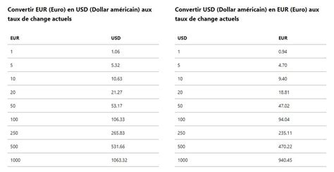 apelsin money un convertisseur de devises en ligne gratuit