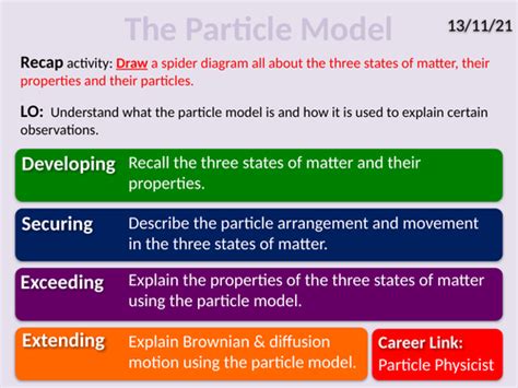Exploring Science 8i Fluids Teaching Resources