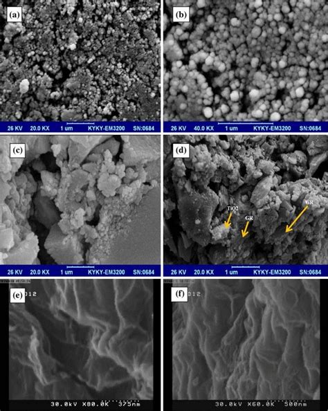 Fesem Images Tio2 Nanostructure A B Tio2graphene Nanocomposite