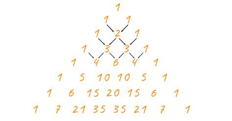 Pascals Triangle In C With Formula Code And Example
