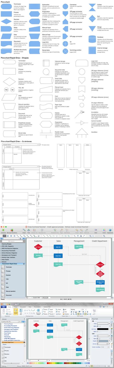 Awesome Flow Diagram Software Mac Design Ideas Https Bacamajalah Com Awesome Flow