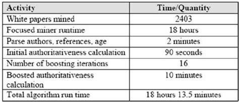 Summary Of The Algorithm Run Download Scientific Diagram