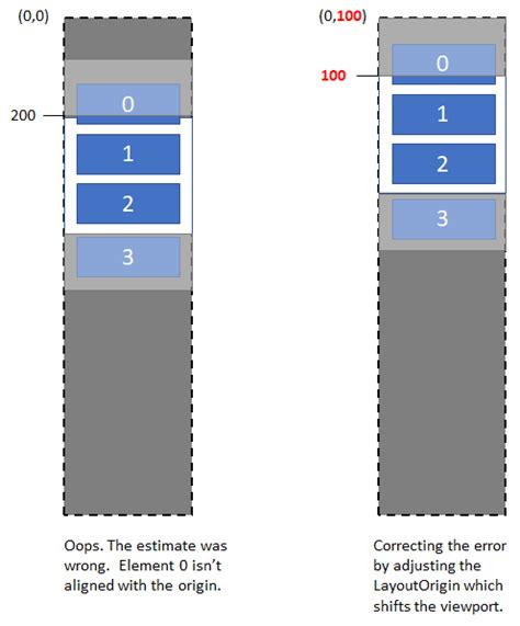 AttachedLayout Windows Apps Microsoft Learn