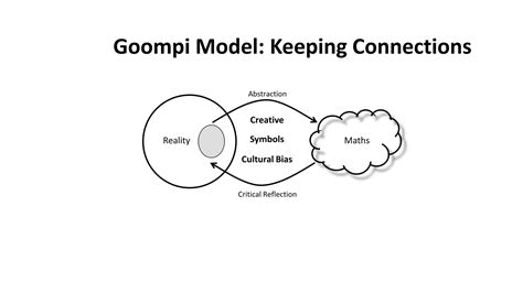 Teaching Culture Deep Learning Pptx
