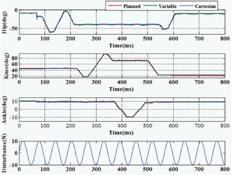 Comparison Between Planned Trajectory Variable Execution Speed And Download Scientific Diagram