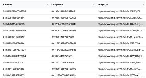 Bing Maps Pemotong Ekstrak 500 000 Email Dari Bing Maps