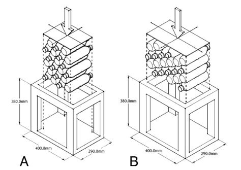 A Compression Test Long Side B Compression Test Wide Side Download Scientific Diagram