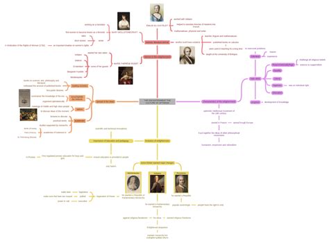 The Enlightenment The Culture Of Optimism Image Image Image