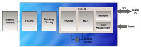 designing a smart meter interface digikey