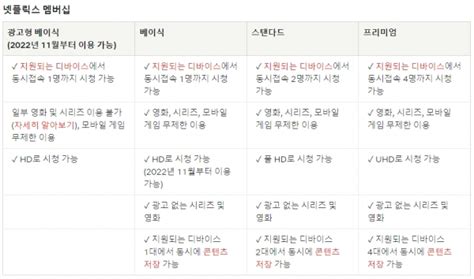 넷플릭스 ‘광고 요금제 도입 소비자의 선택은 데일리팝