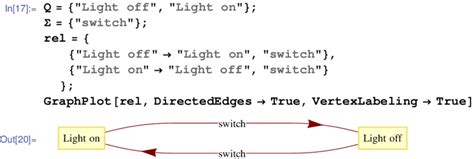1 The Structure Of A Simple Two State Automaton With Labeled Edges