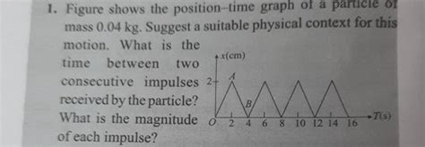 1 figure shows the position time graph of a particle of mass 0 04 kg su