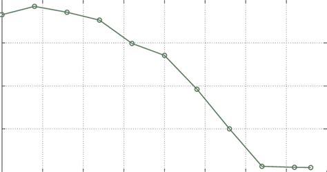Measured Noisy Intensity I M X Difference Of Intensity In Active And