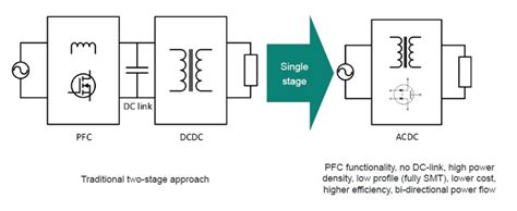 Infineon Bidirectional Gan Switches Improve Power Conversion Power Electronics News