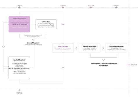 GENDERED GEOGRAPHIES IAAC BLOG