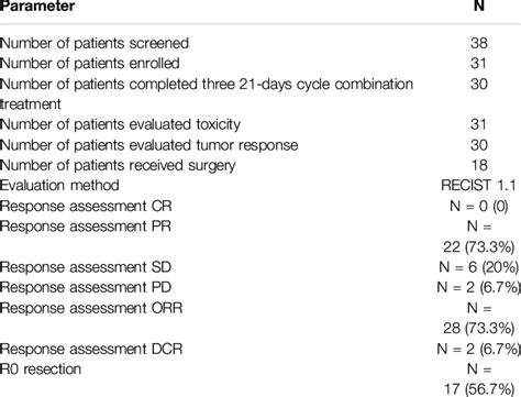 Primary Assessment Method Overall Assessment Download Scientific